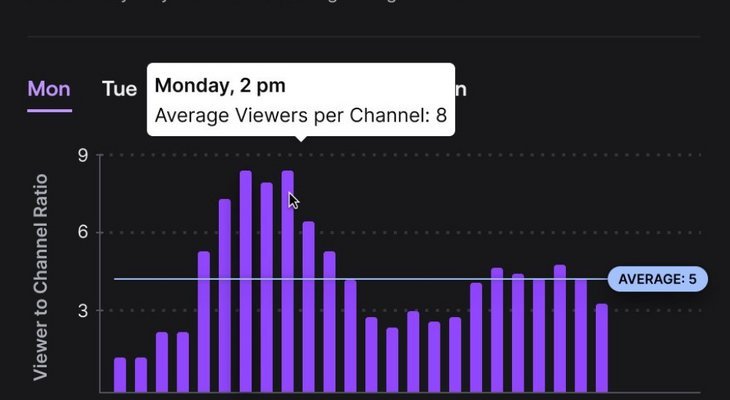 Discover Twitch's Time to Stream Analytics Experiment: The Ultimate ...